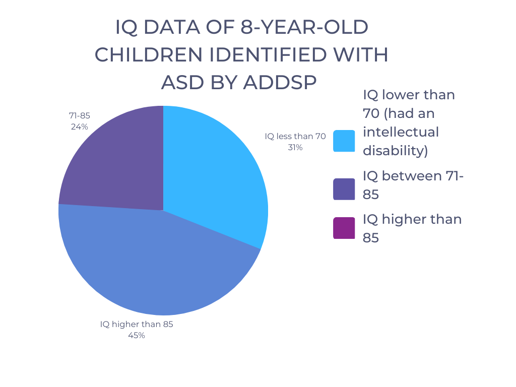 Data and Infographics – Elizabeth Sedlak